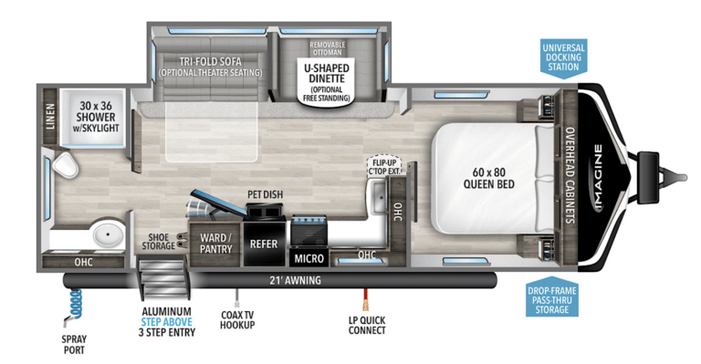 Best Travel Trailers Under 7,000 Pounds - Couch Potato Camping
